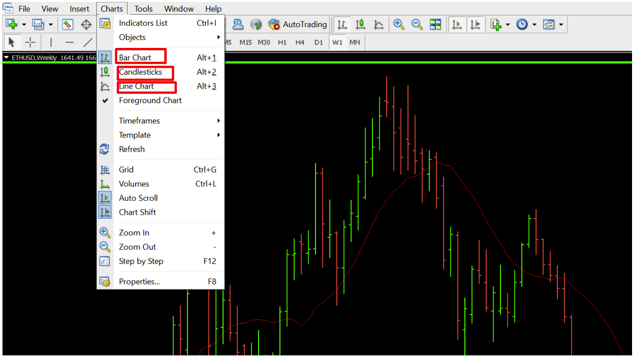 วิธีใช้งาน MT4 FOREX Part 2: ฟังก์ชั่นต่างๆใน MT4 วิธีการปิดออเดอร์