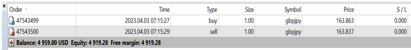 สิ่งที่ควรรู้ก่อนทำการ Hedging พร้อมอธิบายถึงข้อดี ข้อเสียให้เข้าใจกัน