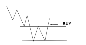 Price Pattern 8 รูปแบบ ที่พบบ่อยในการเทรด FOREX ฟอเร็กซ์