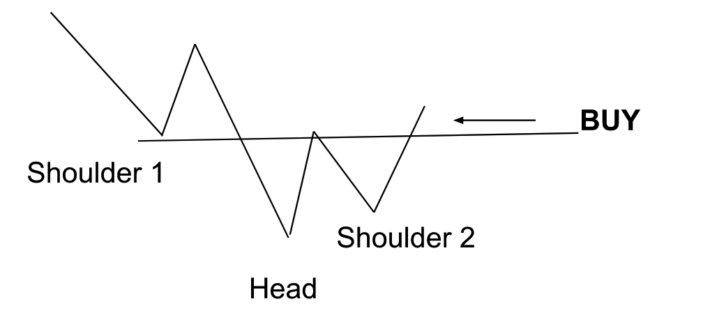 Price Pattern 8 รูปแบบ ที่พบบ่อยในการเทรด FOREX ฟอเร็กซ์