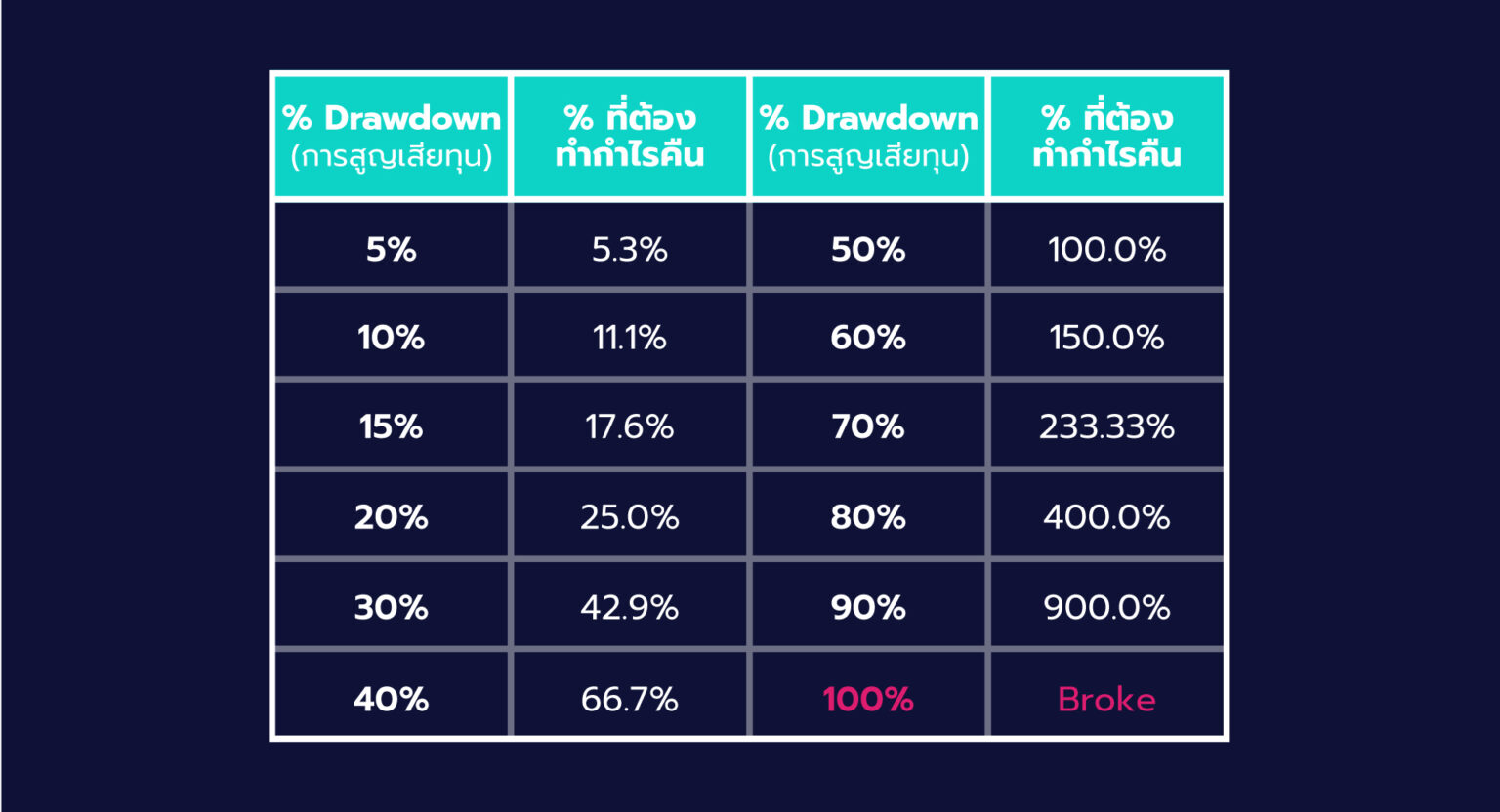 Drawdown ปัญหาที่เทรดเดอร์ไม่อยากเจอในการเทรด | STARTRADER
