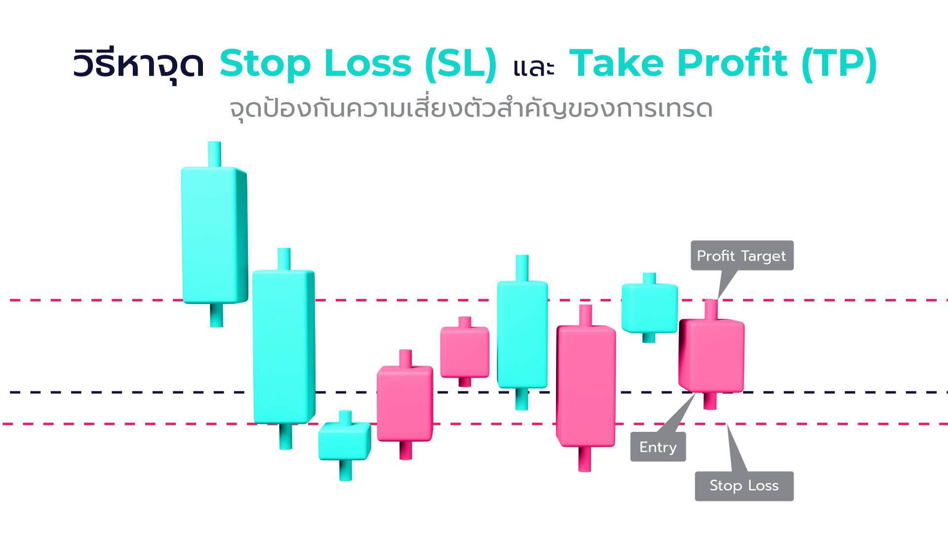 Stop Loss (SL) และ Take Profit (TP) ป้องกันความเสี่ยงจากการเทรด