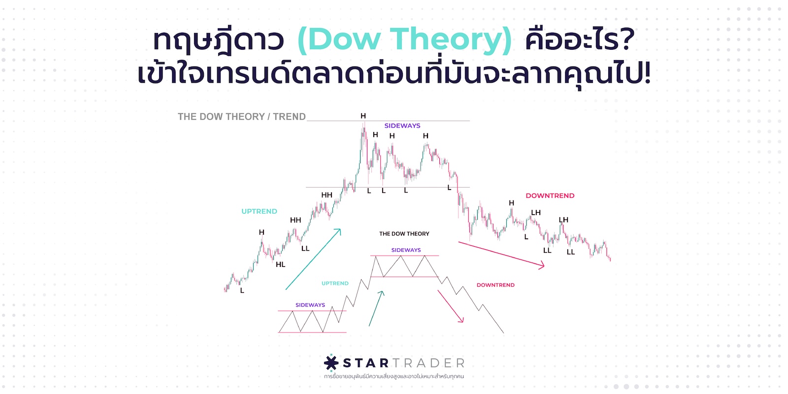 Dow Theory คืออะไร? เข้าใจเทรนด์ก่อนตลาดจะลากคุณไป