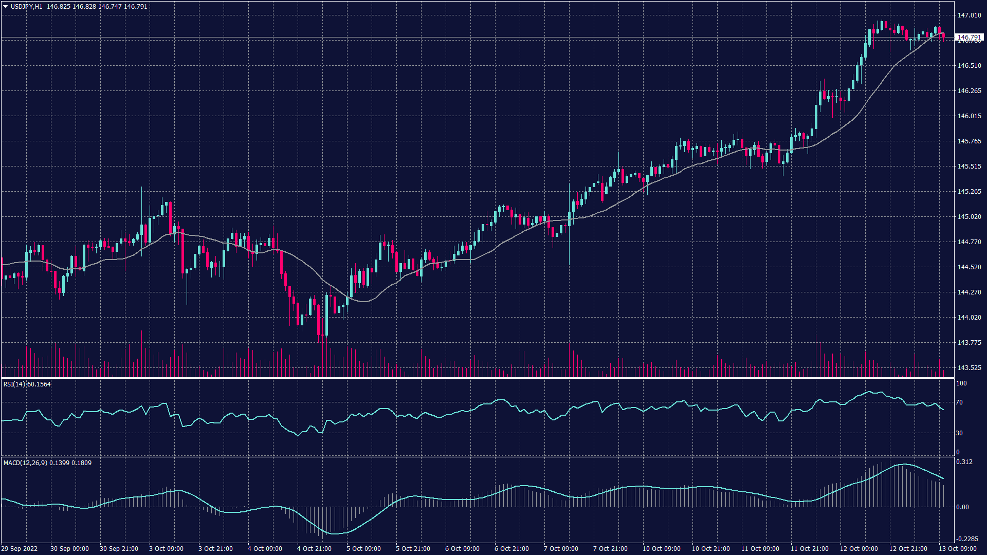 Day of US Inflation Data Arrives | STARTRADER